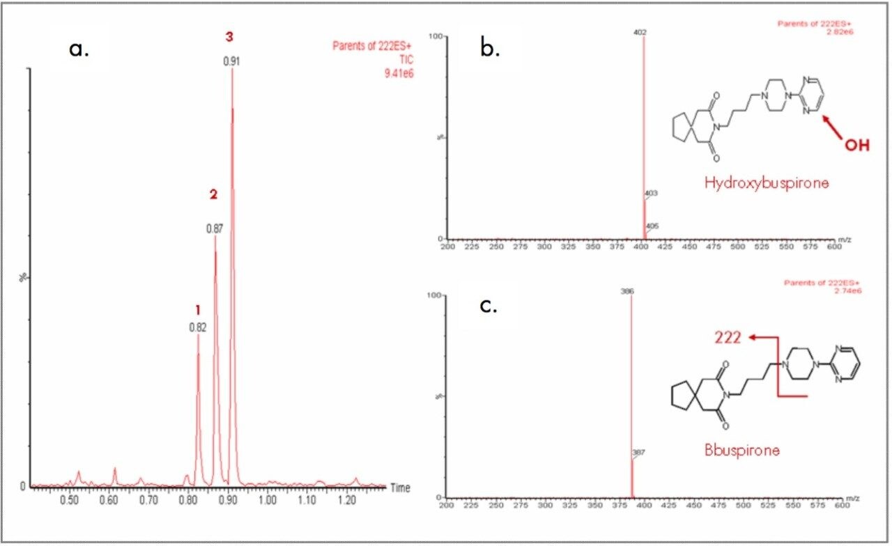 High Throughput Metabolite ID Using Precursor Ion Scan and Neutral Loss ...