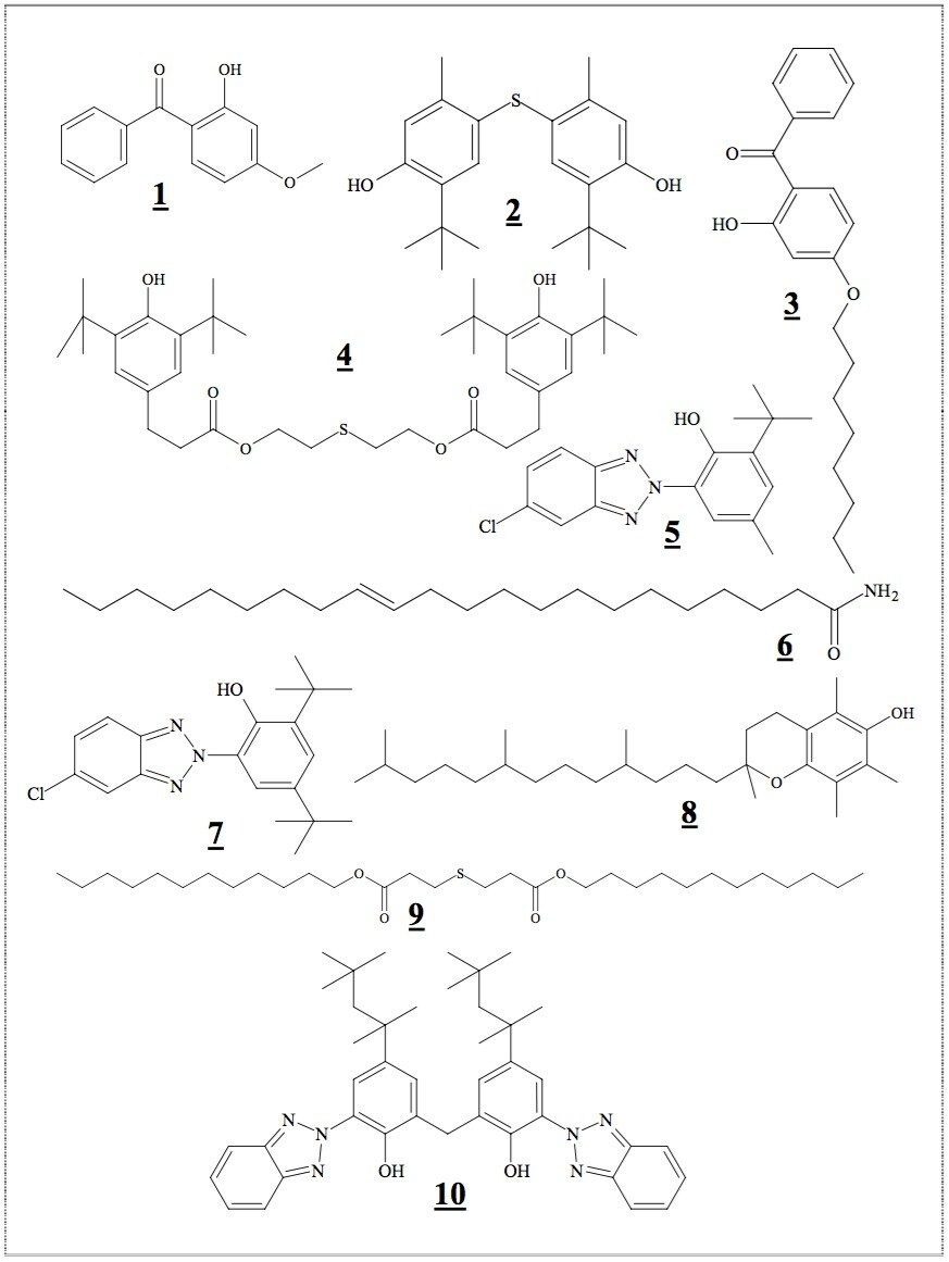 ACQUITY UPLC with PDA and ELS Detection - Polymer Additives | Waters