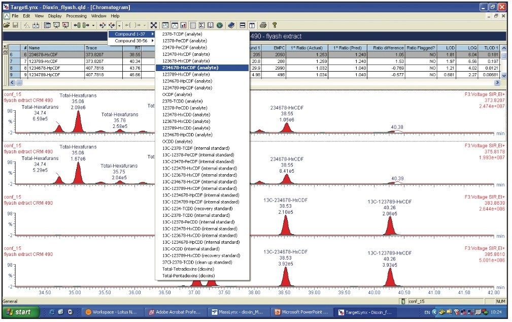 The Analysis Of Dioxins And Furans Using HRGC-High Resolution MS With ...