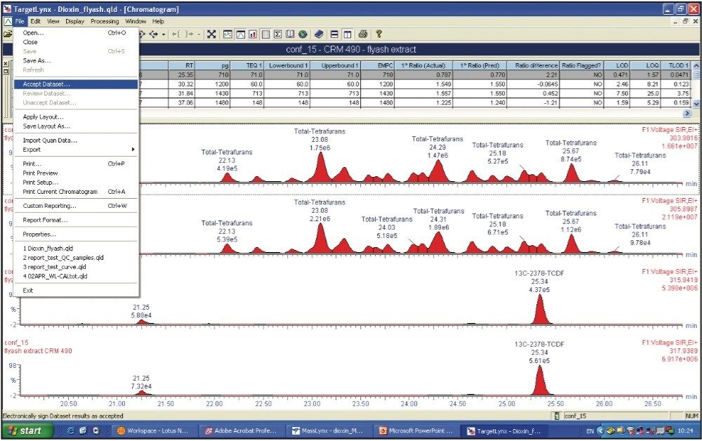 The Analysis Of Dioxins And Furans Using HRGC-High Resolution MS With ...