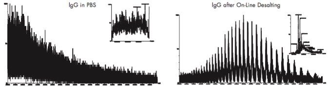 Desalting of Proteins Using MassPREP On-Line Desalting Cartridges Prior ...