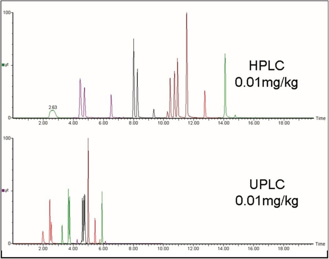 Determination of Priority Pesticide Residues in Baby Food by Tandem ...
