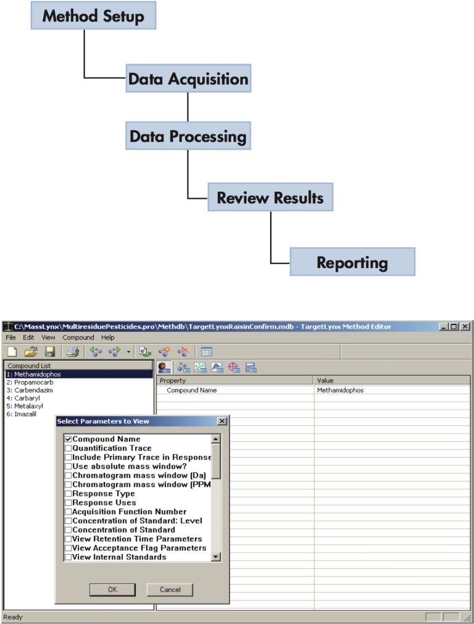 TargetLynx Application Manager for Confirmation Analysis | Waters