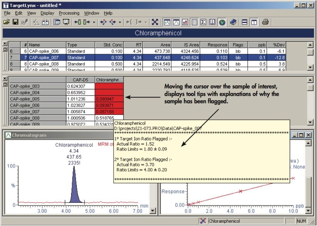 TargetLynx Application Manager for Confirmation Analysis | Waters