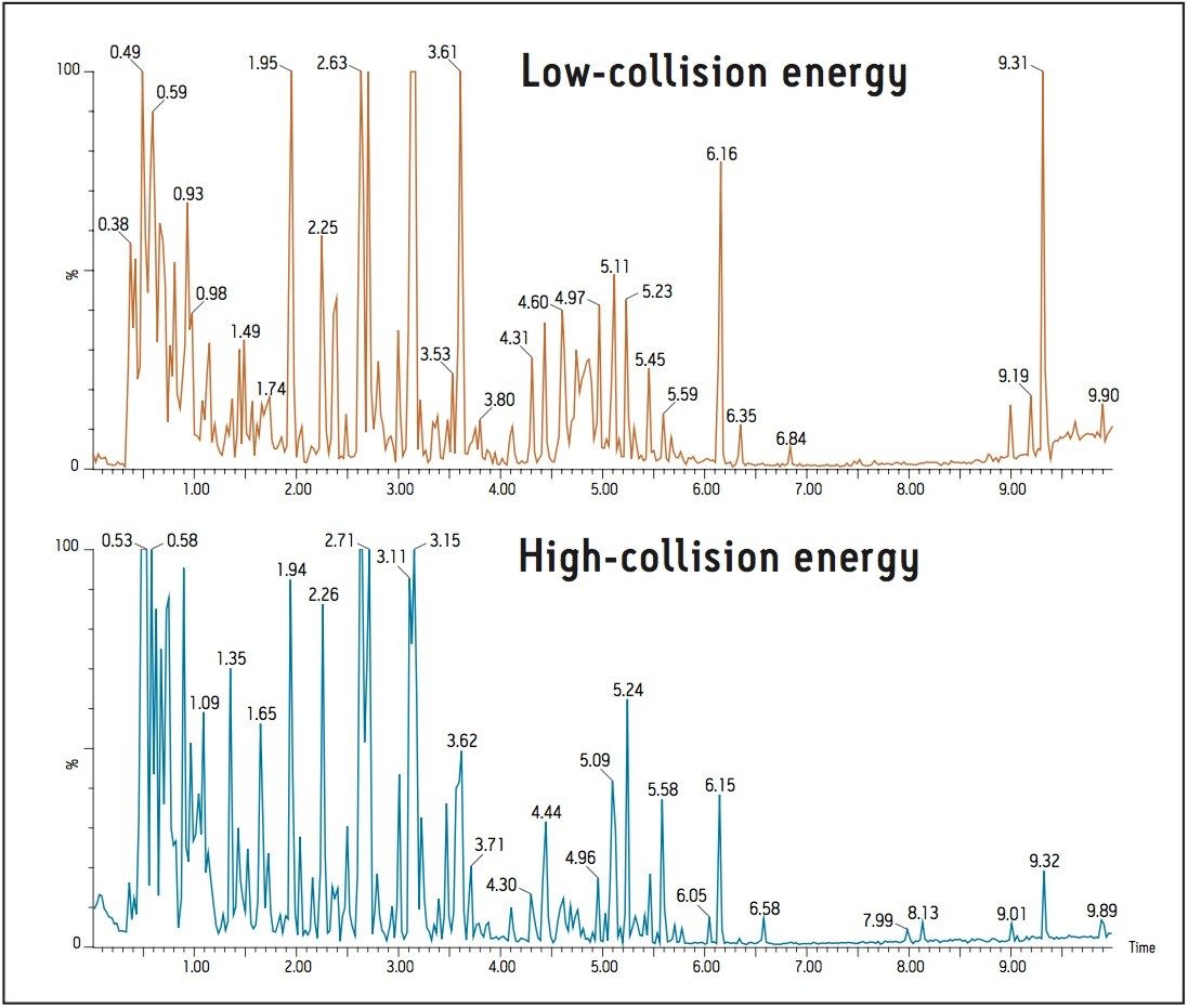 The Simultaneous Acquisition of Exact Mass Data Using Alternating ...