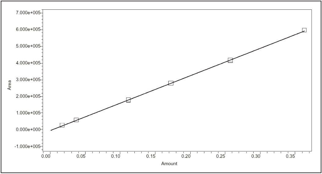 Fast Hplc Analysis For Fermentation Ethanol Processes Waters