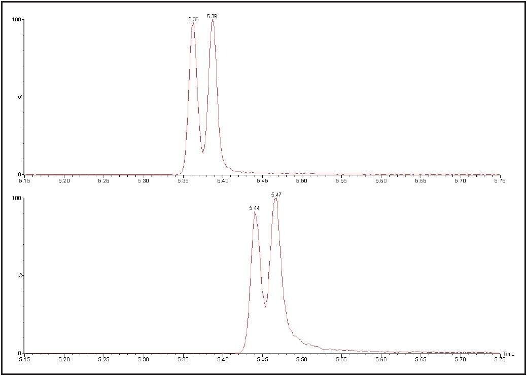 Fast GC-MS/MS Analysis of Polyaromatic Hydrocarbons using Waters ...