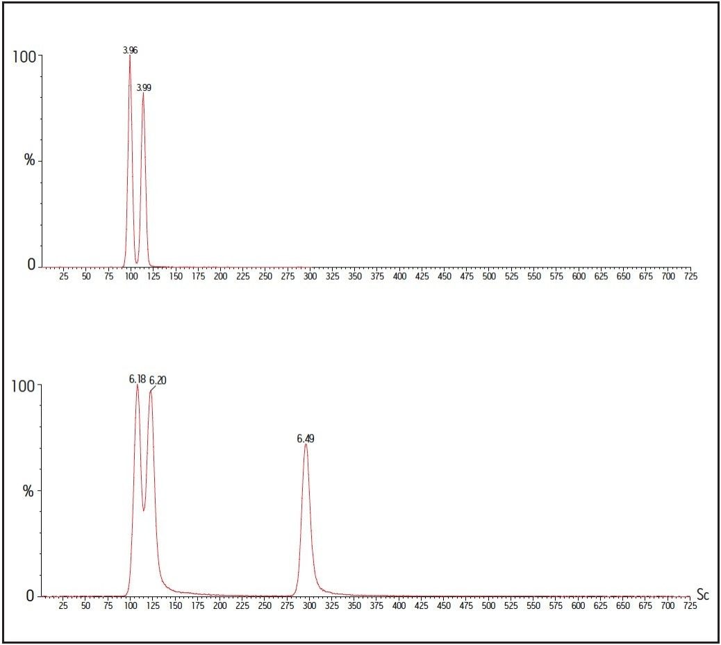 Fast GC-MS/MS Analysis of Polyaromatic Hydrocarbons using Waters ...