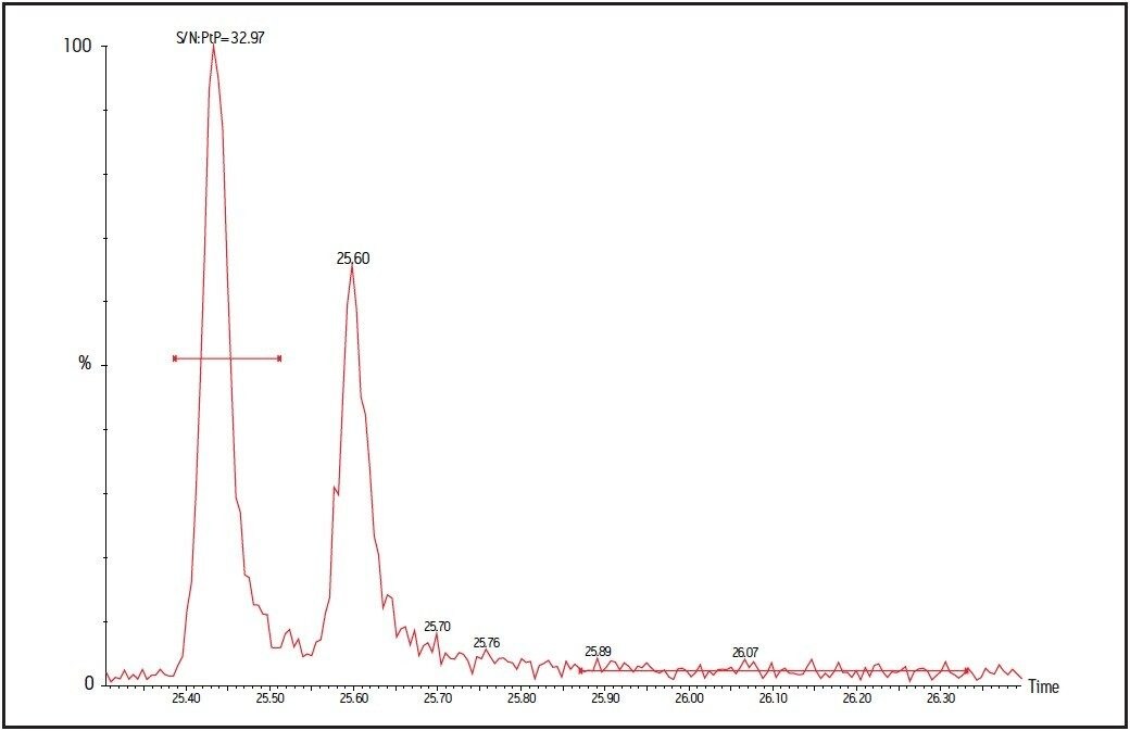 Fast GC-MS/MS Analysis of Polyaromatic Hydrocarbons using Waters ...