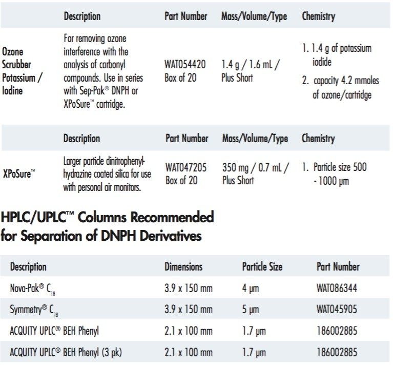 Determination of Formaldehyde in Ambient Air | Waters