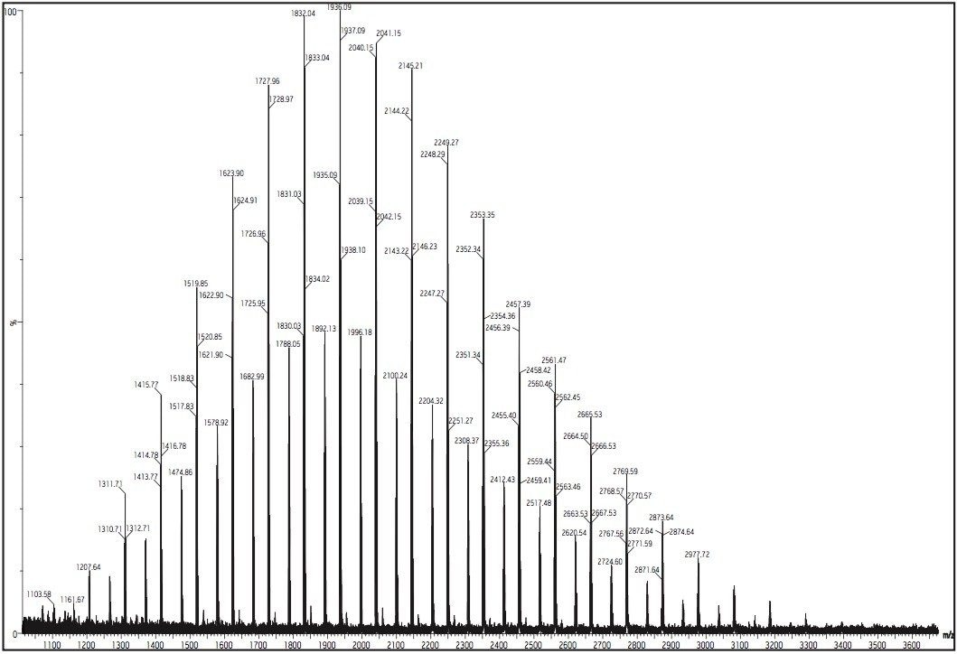 Polymer Analysis by MALDI-Tof MS | Waters