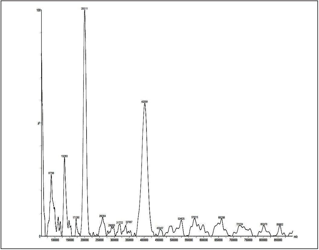 Polymer Analysis by MALDI-Tof MS | Waters
