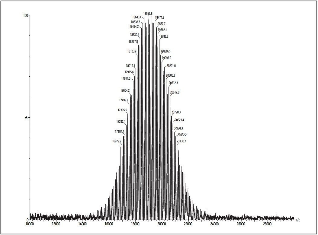 Polymer Analysis by MALDI-Tof MS | Waters