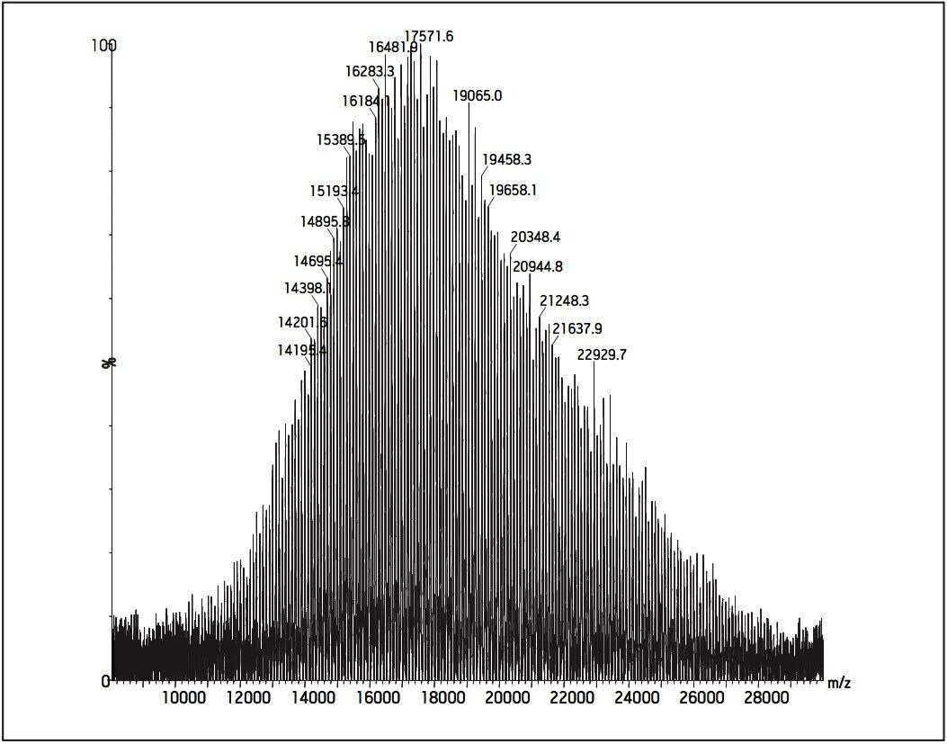 Polymer Analysis by MALDI-Tof MS | Waters