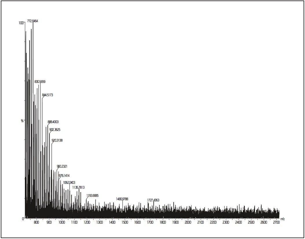 Polymer Analysis by MALDI-Tof MS | Waters