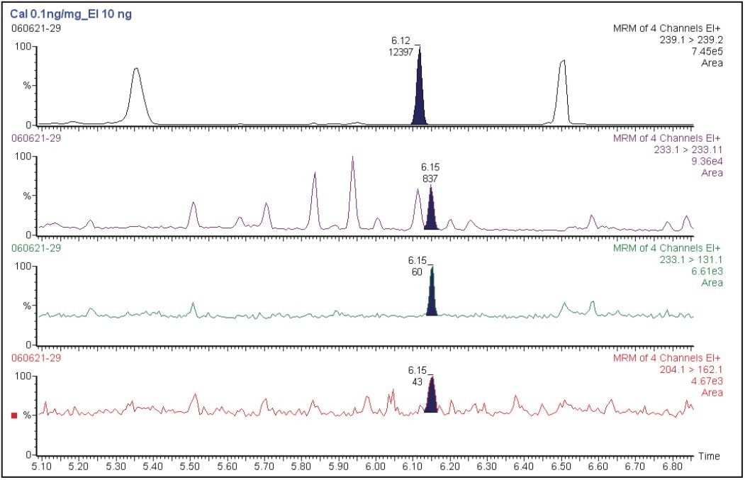 Testing for GHB in Hair by GC Tandem Quadrupole MS | Waters