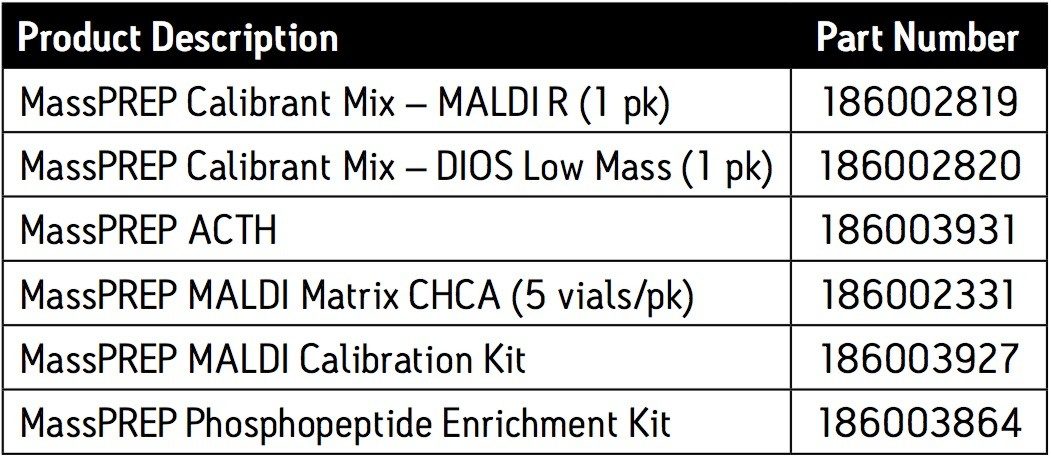 Negative ion mode Calibration Using MassPREP Neg Ion Mode Calibrant ...