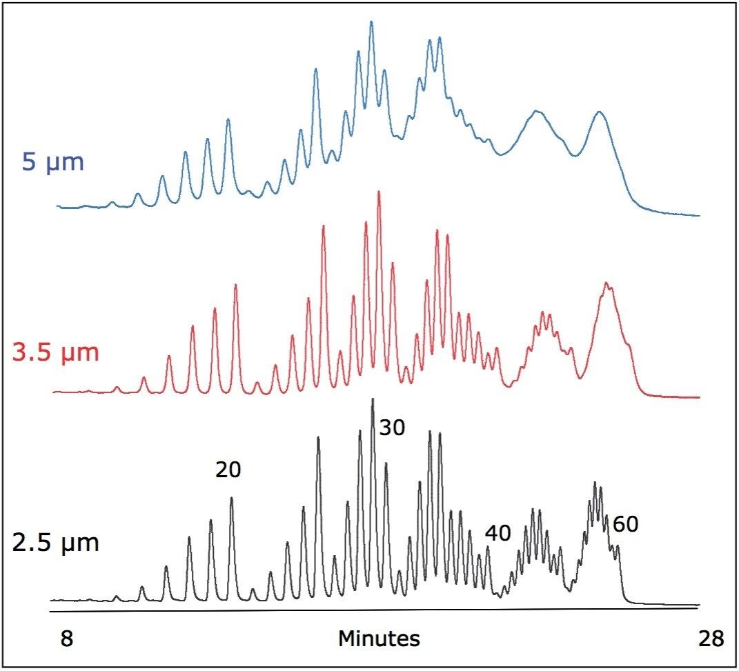 HPLC and UPLC Columns for the Analysis of Oligonucleotides | Waters