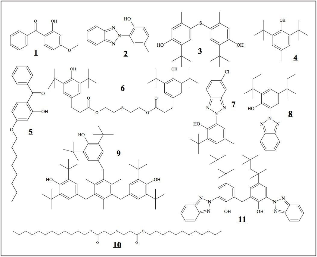 ACQUITY UPLC SQD Analysis of Polymer Additives | Waters