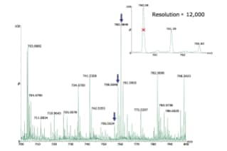 Direct Tissue Imaging and Characterization of Phospholipids Using MALDI ...