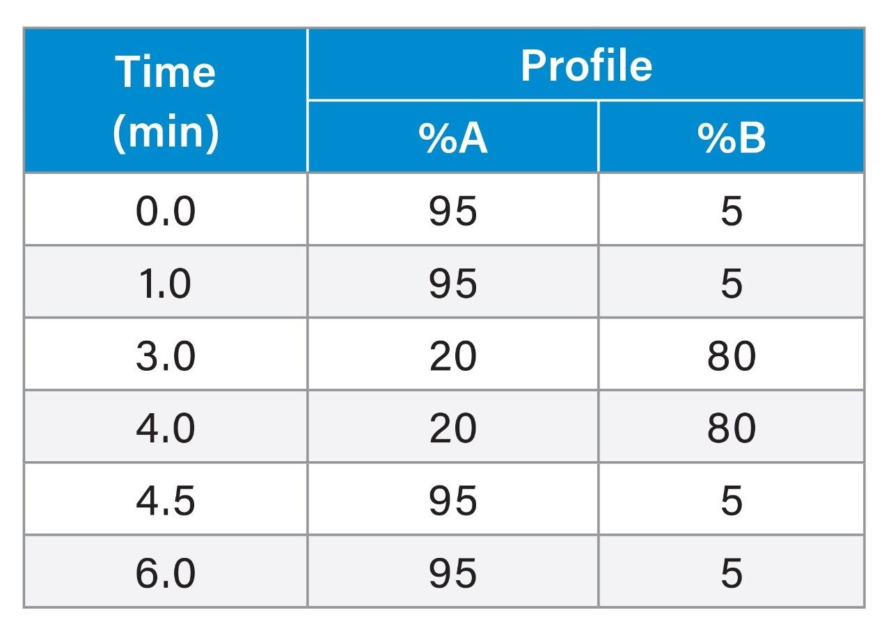 Advil Allergy Sinus Tablet: Oasis MCX | Waters