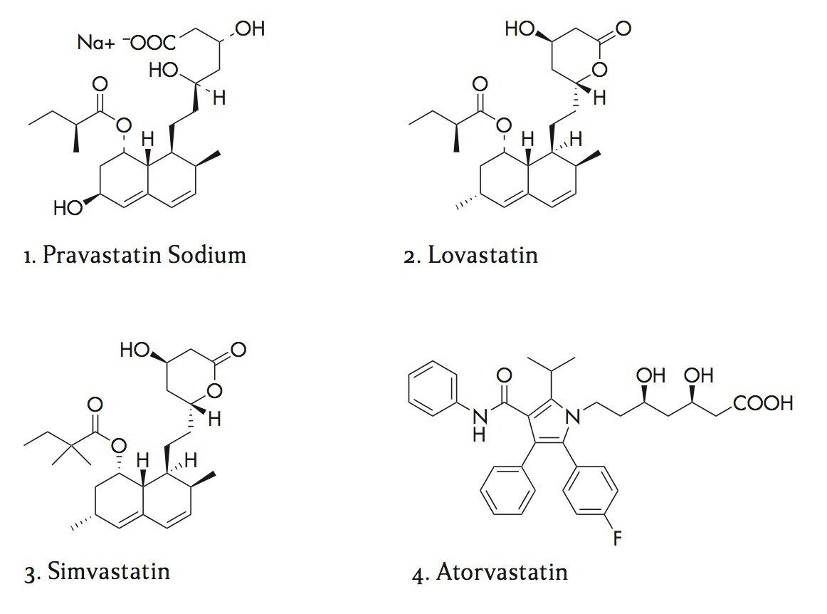 Analysis of Statins Using XBridge Phenyl | Waters