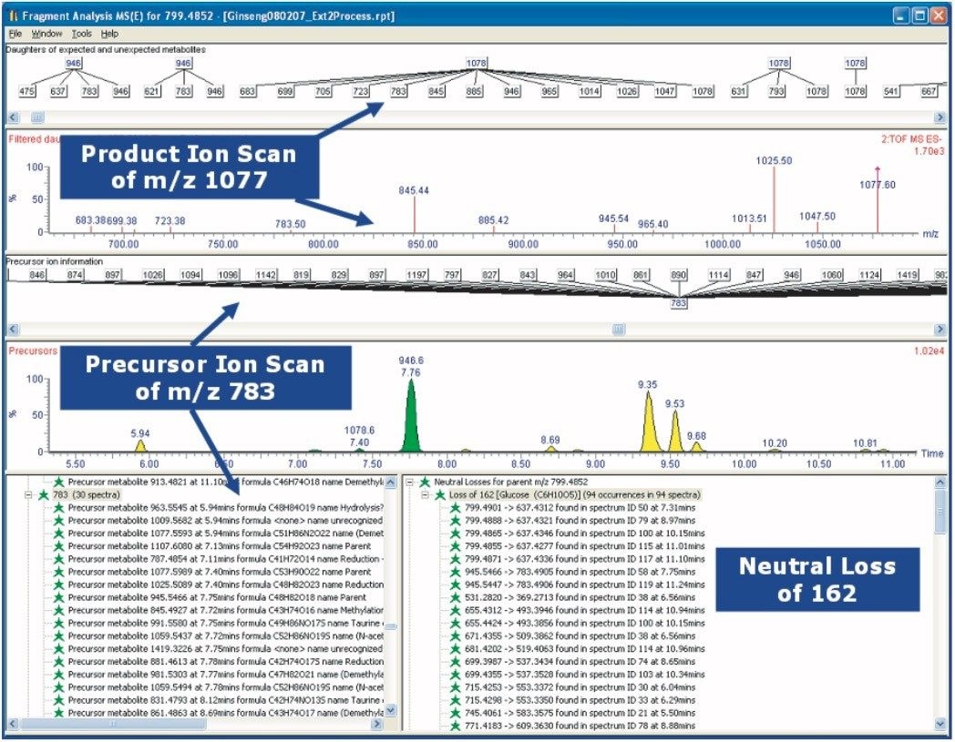 An Intelligent Workflow for Traditional Herbal Medicine: Compound Identification by UPLC-TOF MS ...