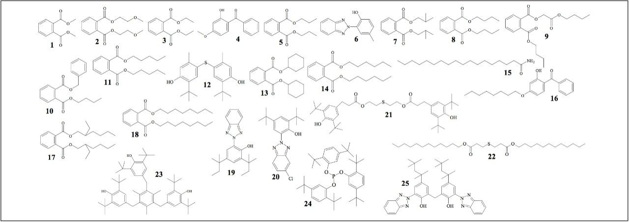 Rapid Analysis of 25 Common Polymer Additives | Waters