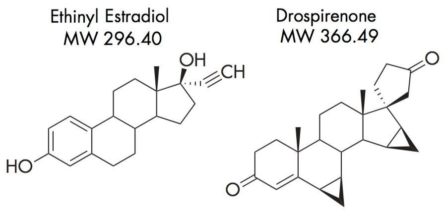 A Highly Selective Method for the Analysis of Drospirenone in Human ...