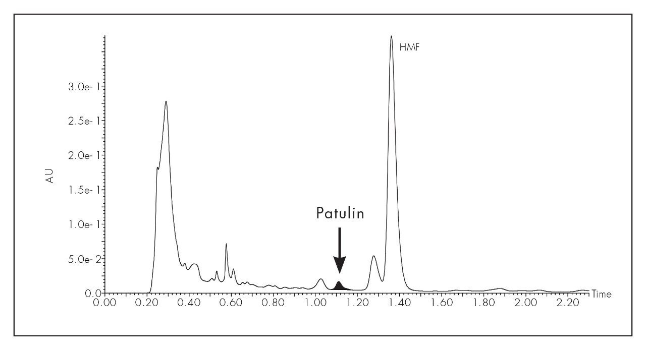 Patulin in Apple Juice | Waters