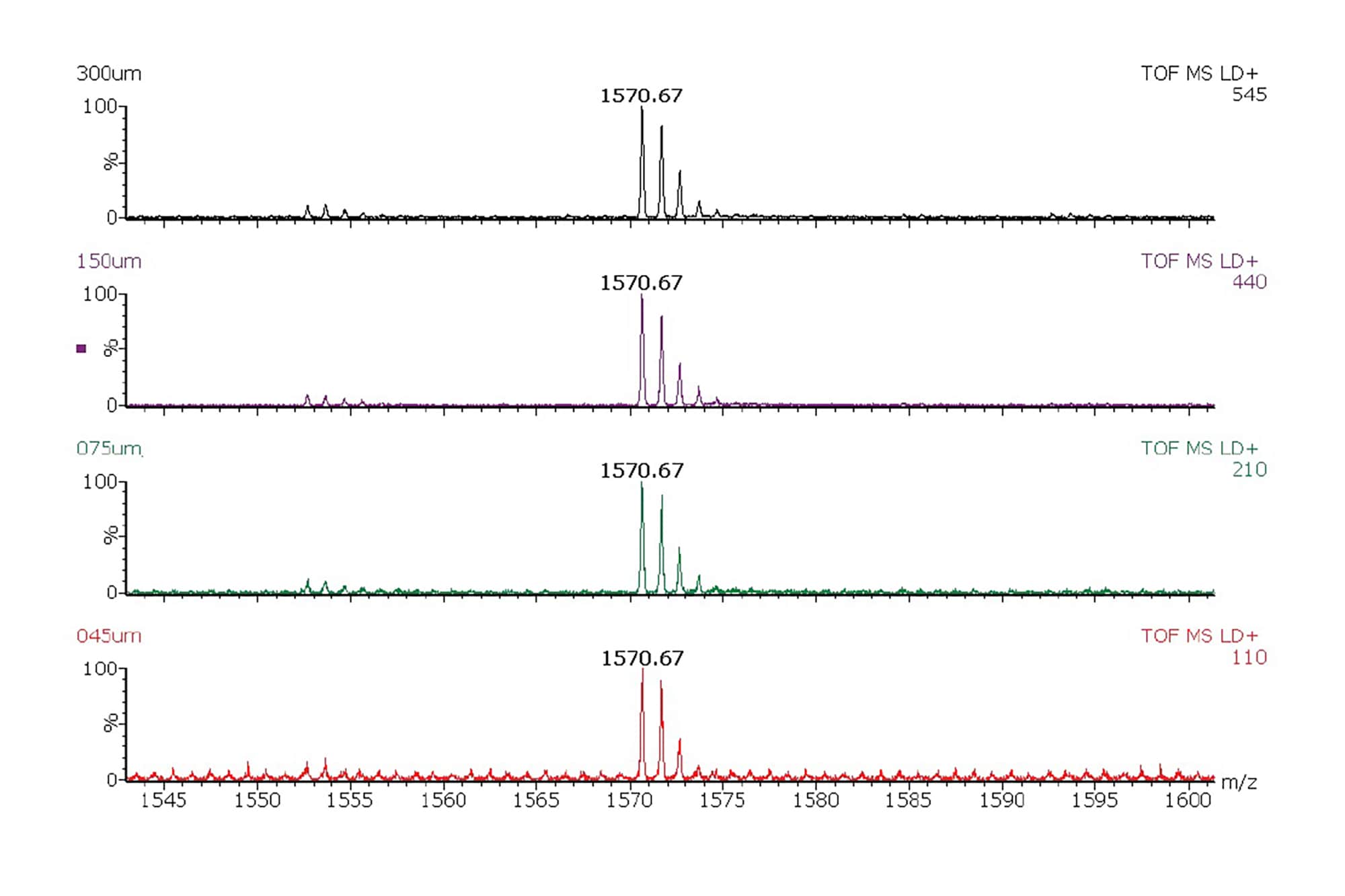 Increasing the Spatial Resolution of MALDI Images by Oversampling | Waters