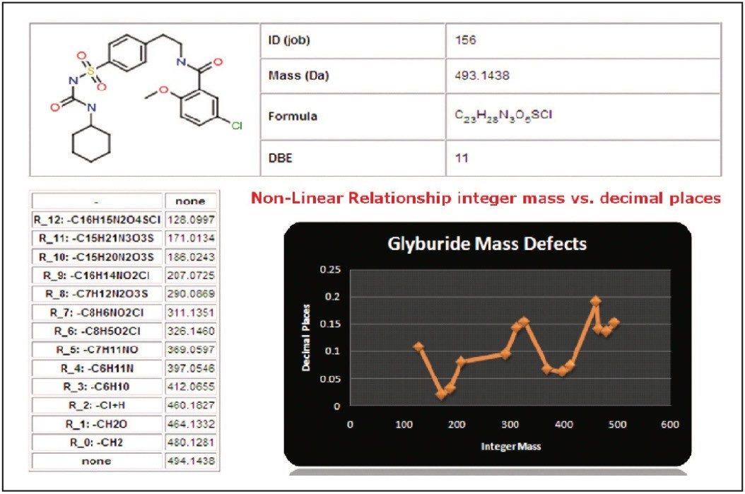 An Intelligent UPLC/TOF-MS Workflow for Metabolite Identification using ...