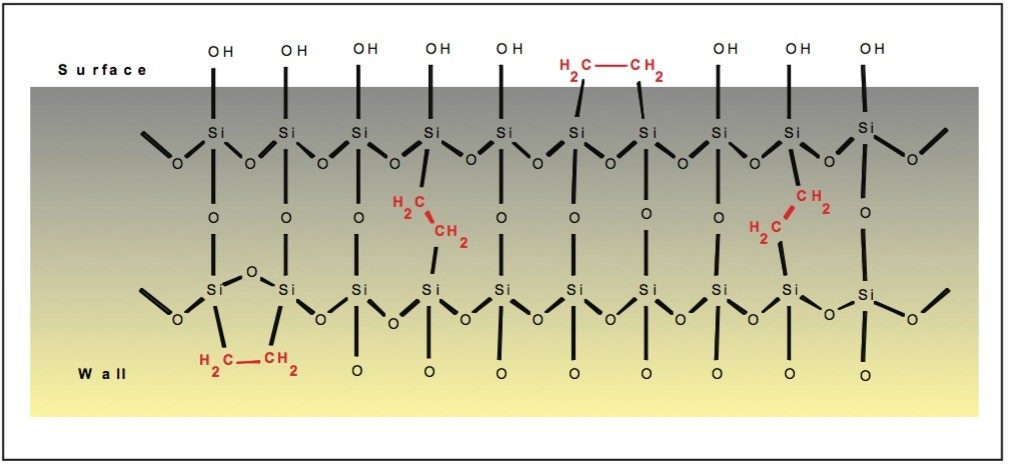 Application of Novel Ethylene Bridged Hybrid Particles for Hydrophilic ...