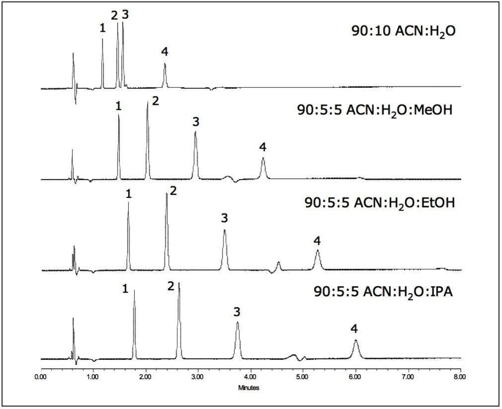 Application of Novel Ethylene Bridged Hybrid Particles for Hydrophilic ...