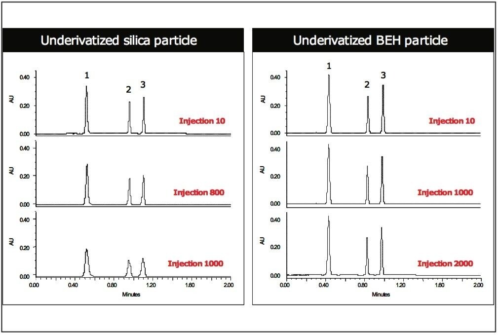 Application of Novel Ethylene Bridged Hybrid Particles for Hydrophilic ...