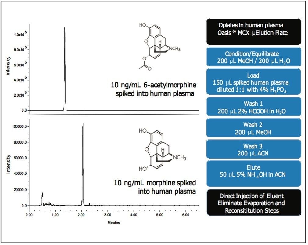 Application of Novel Ethylene Bridged Hybrid Particles for Hydrophilic ...