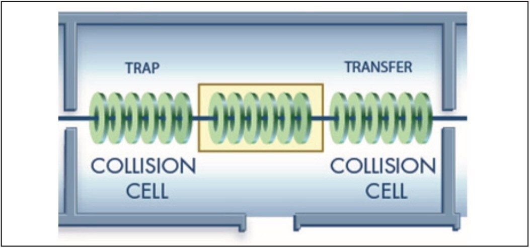 An Hts Methodology For Reactive Metabolite Detection And Identification