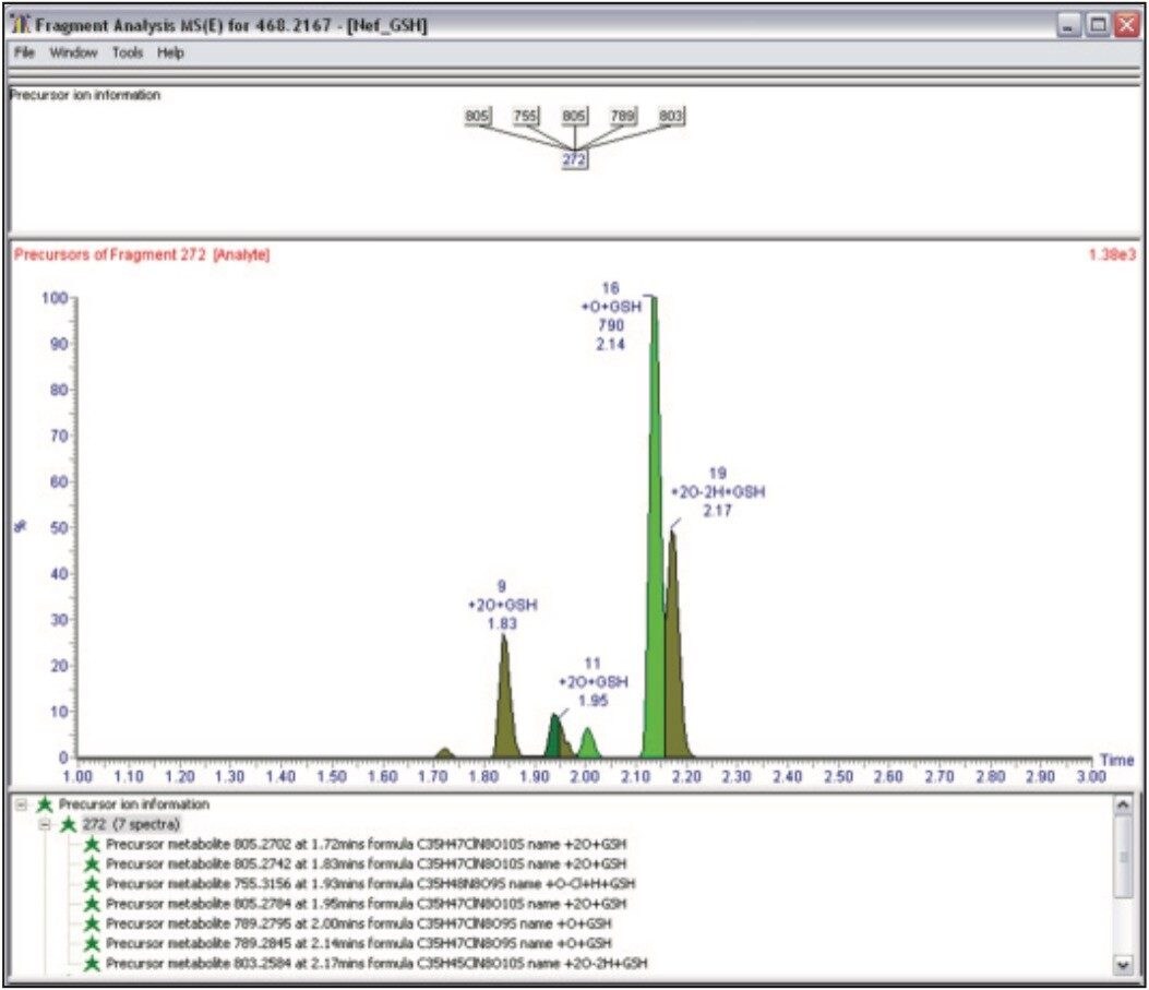 An HTS Methodology for Reactive Metabolite Detection and Identification ...