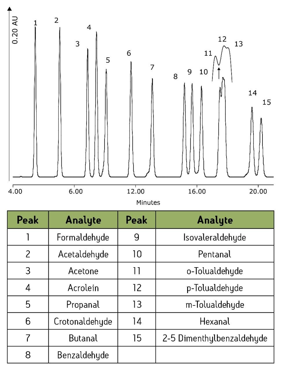 EPA Method TO11 Determination of Formaldehyde in Ambient Air using ...