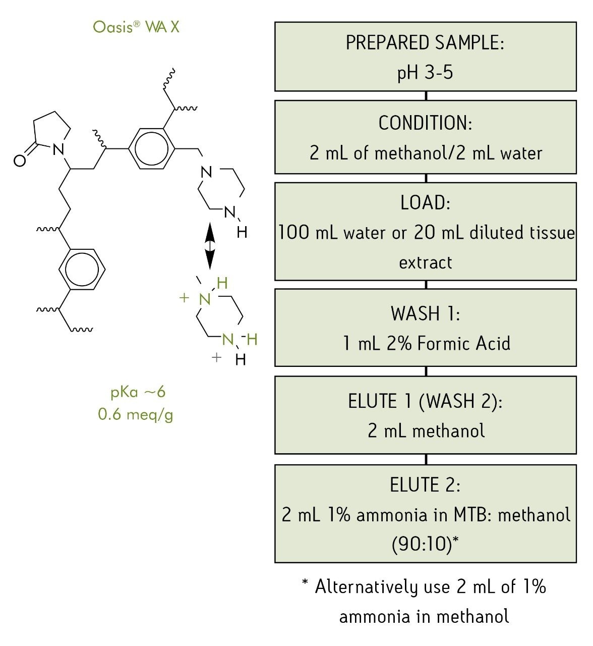 Emerging Contaminant of Concern - Perfluorinated Compounds (PFOS/PFOA ...