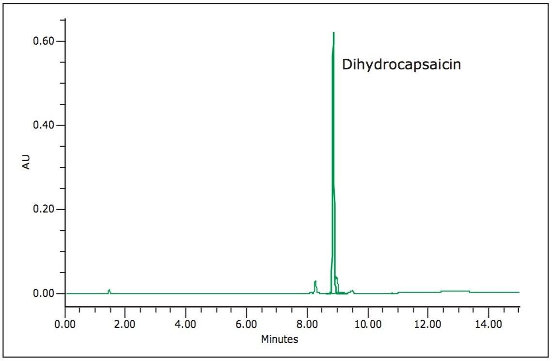 A Modular HPLC System for Routine Analysis of Capsaicin from Hot Sauces ...