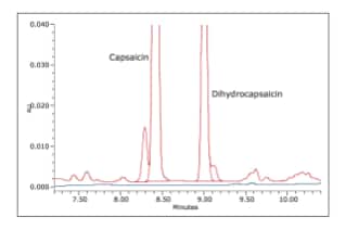 A Modular HPLC System for Routine Analysis of Capsaicin from Hot Sauces ...