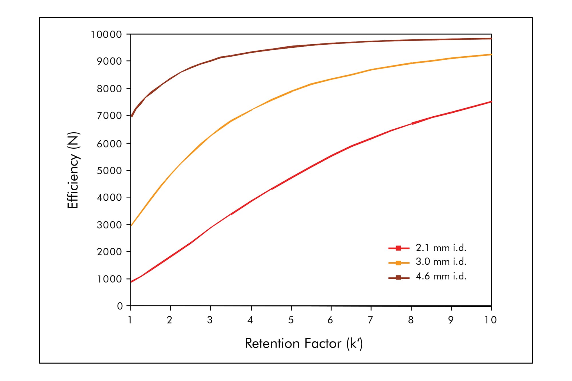 Measuring the Performance of Sub-2 µM Particle Columns: Impact Of Extra ...