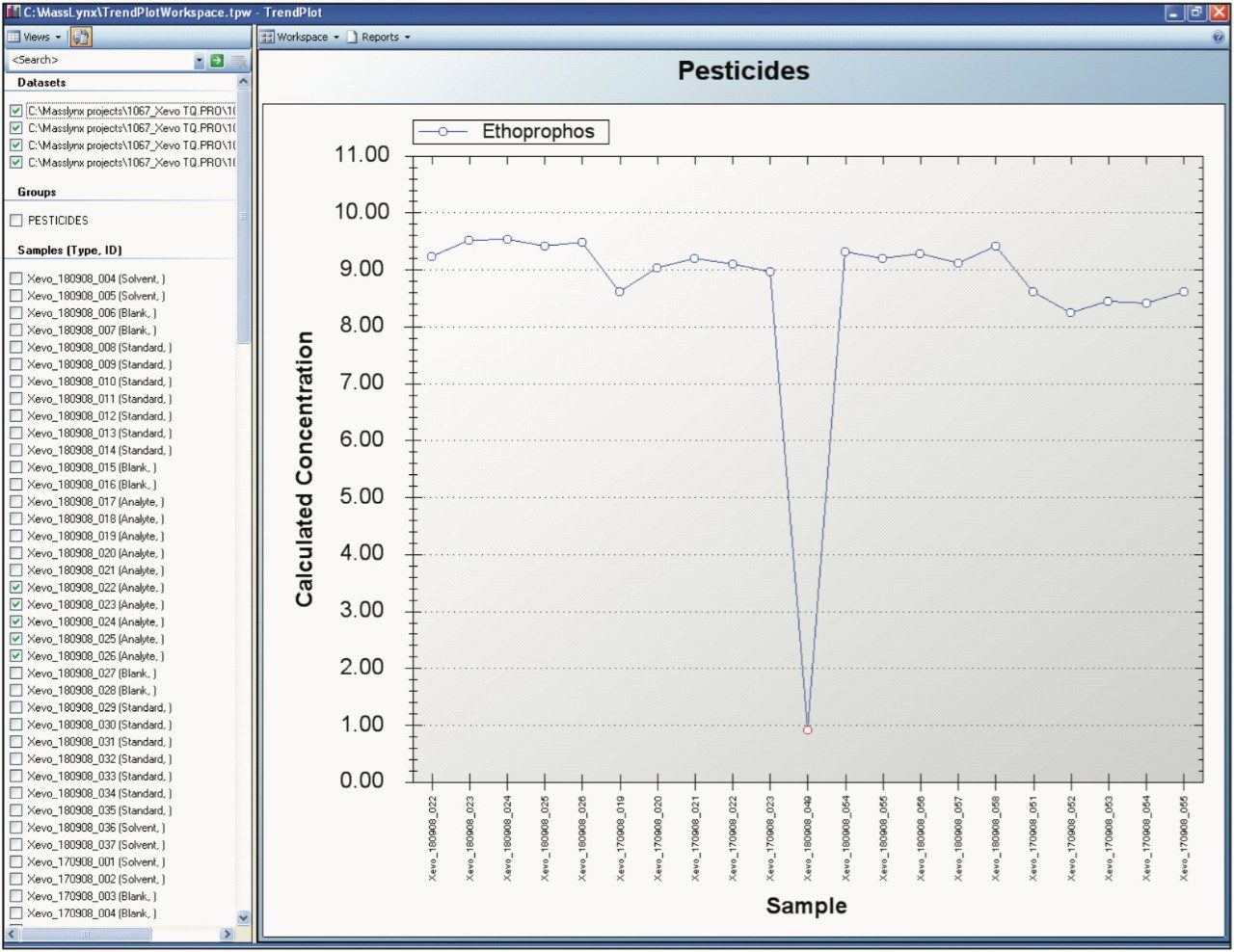 Determination and Confirmation of Priority Pesticide Residues in Baby ...