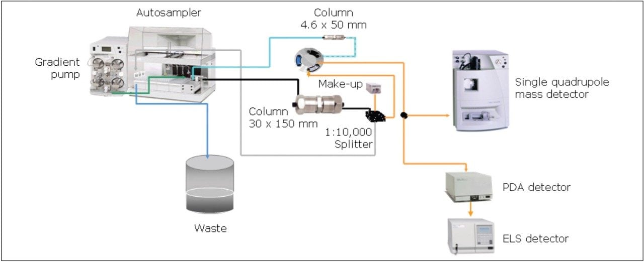 Optimized Chromatography for Mass-Directed Purification of Peptides ...