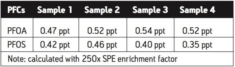 ACQUITY UPLC System Solution for Quantifying Trace Levels of ...