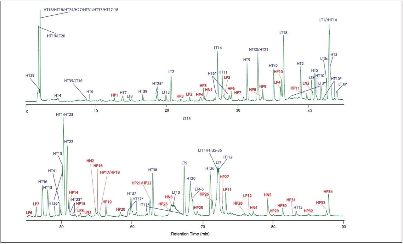 High Sequence Coverage Peptide Mapping of a Monoclonal Antibody with ...