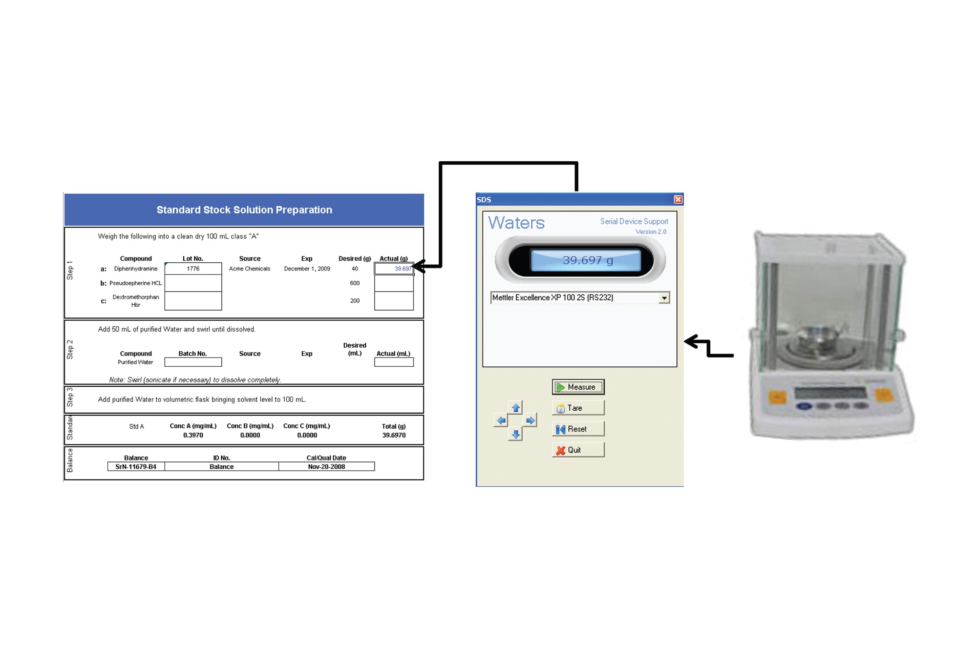 Minimizing Errors Through Standardization Of Gxp And Randd Laboratory Measurement Processes Waters