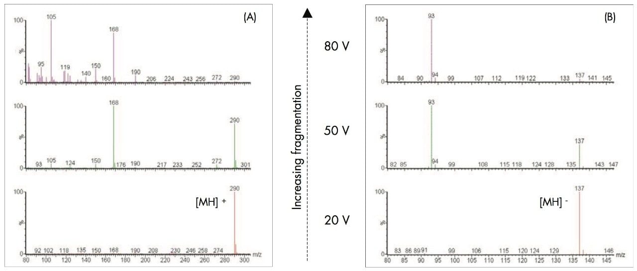 Development of a New UPLC-MS Method for Systematic Toxicological ...