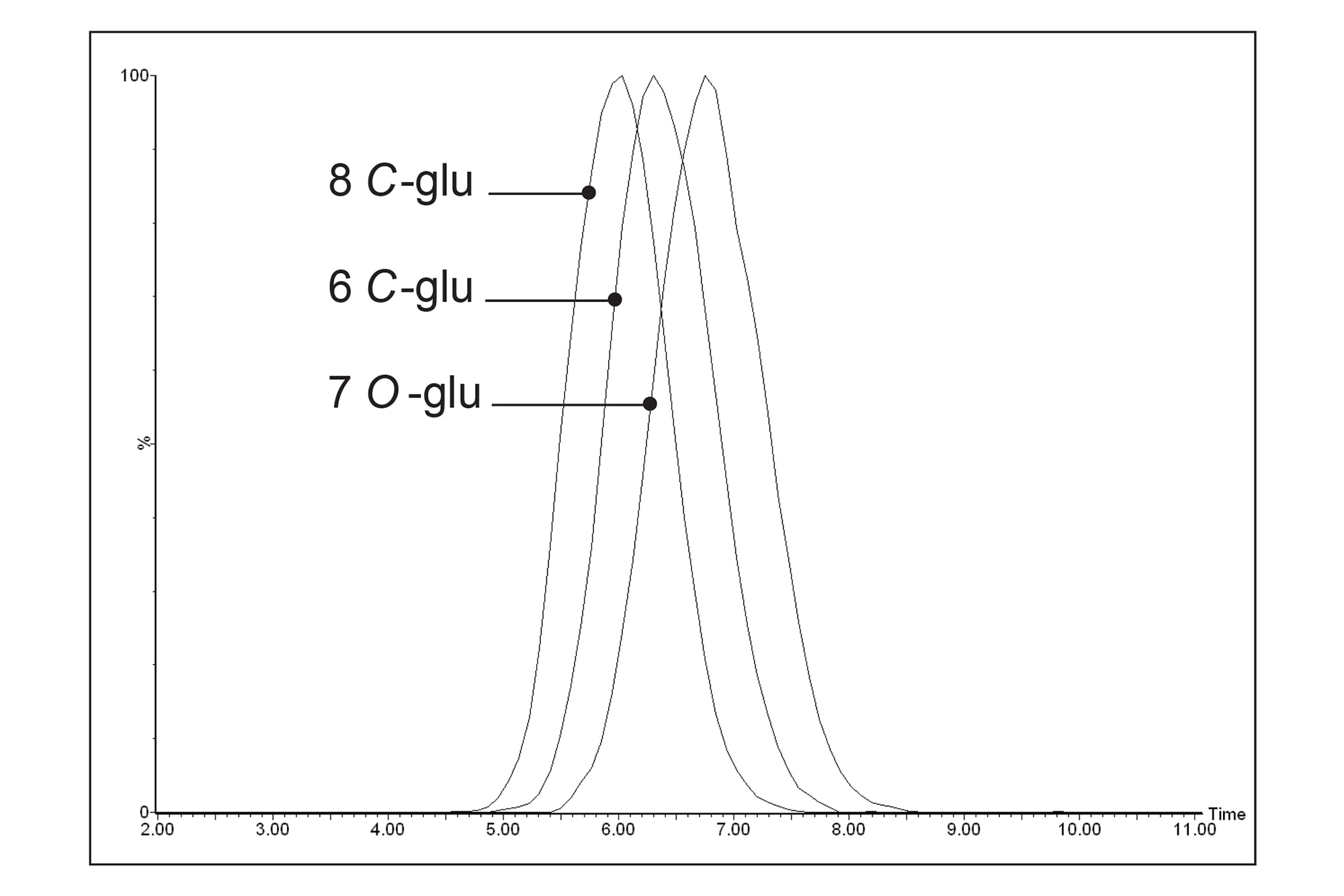 Collision Cross Section Measurements Of An Ensemble Of Small Molecules